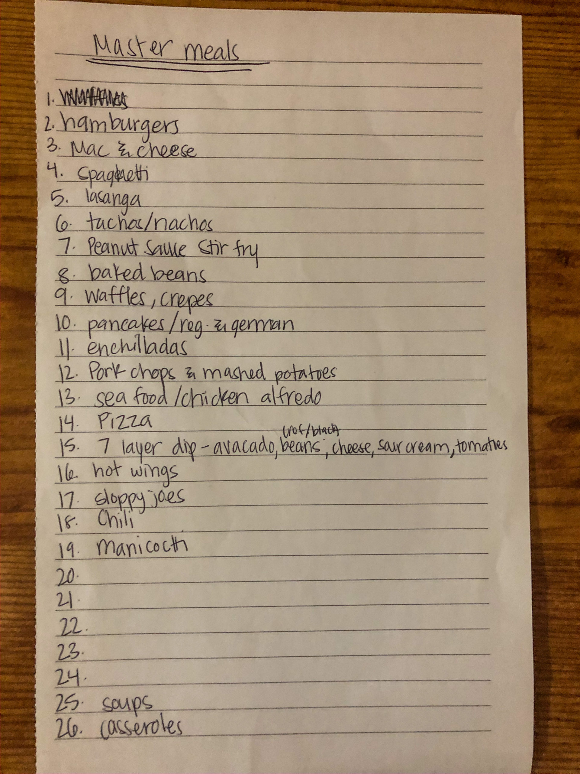 Meal Planning: The Easy Way ⋆